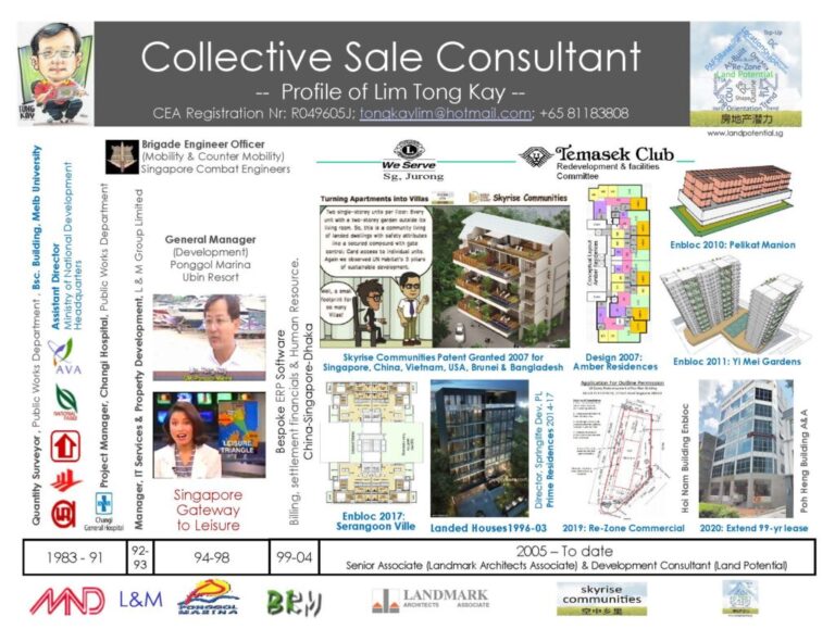 ABOUT Lim Tong Kay – Land Potential
